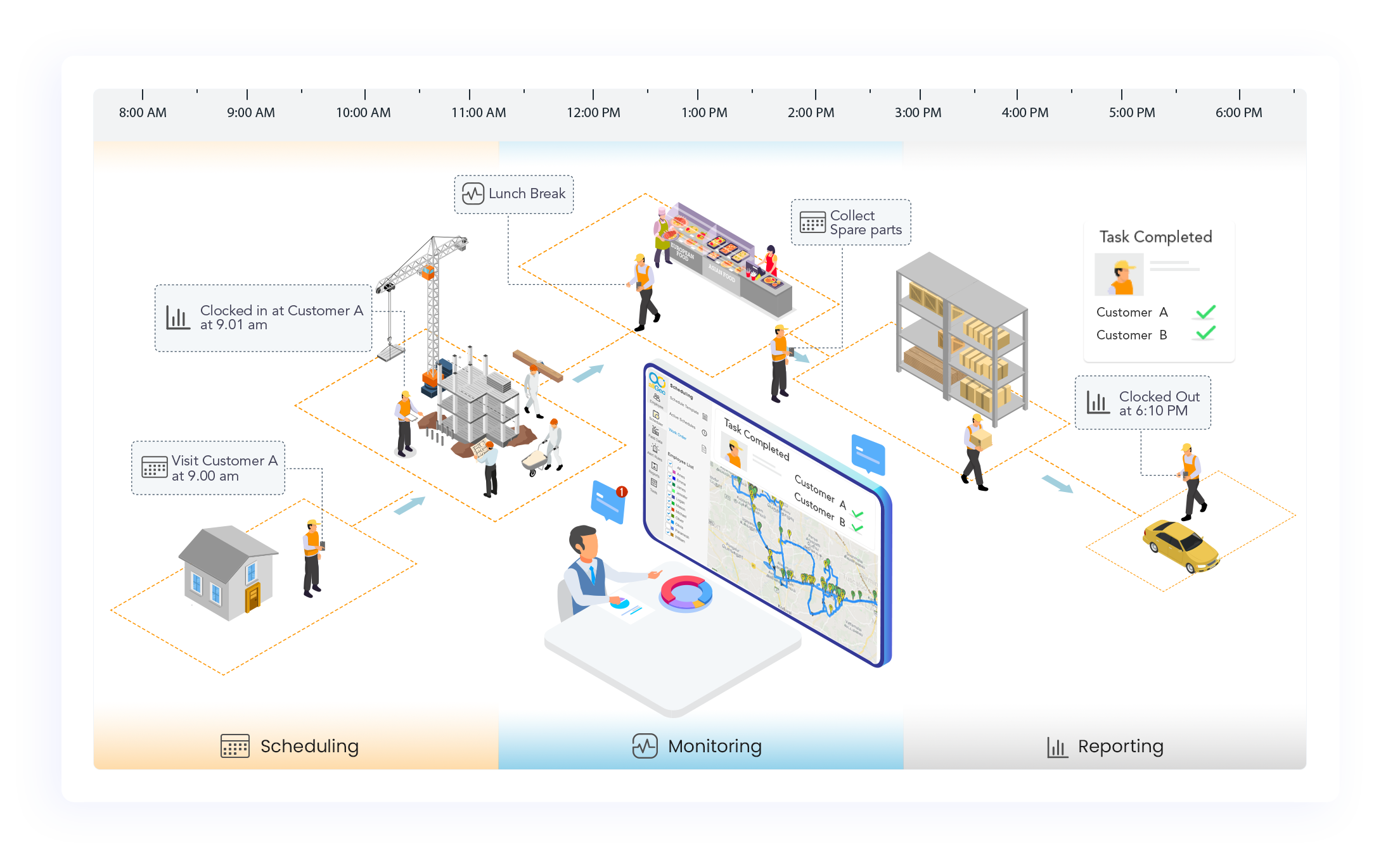 #1 Field Service Management & Mobile Workforce Management Platform
